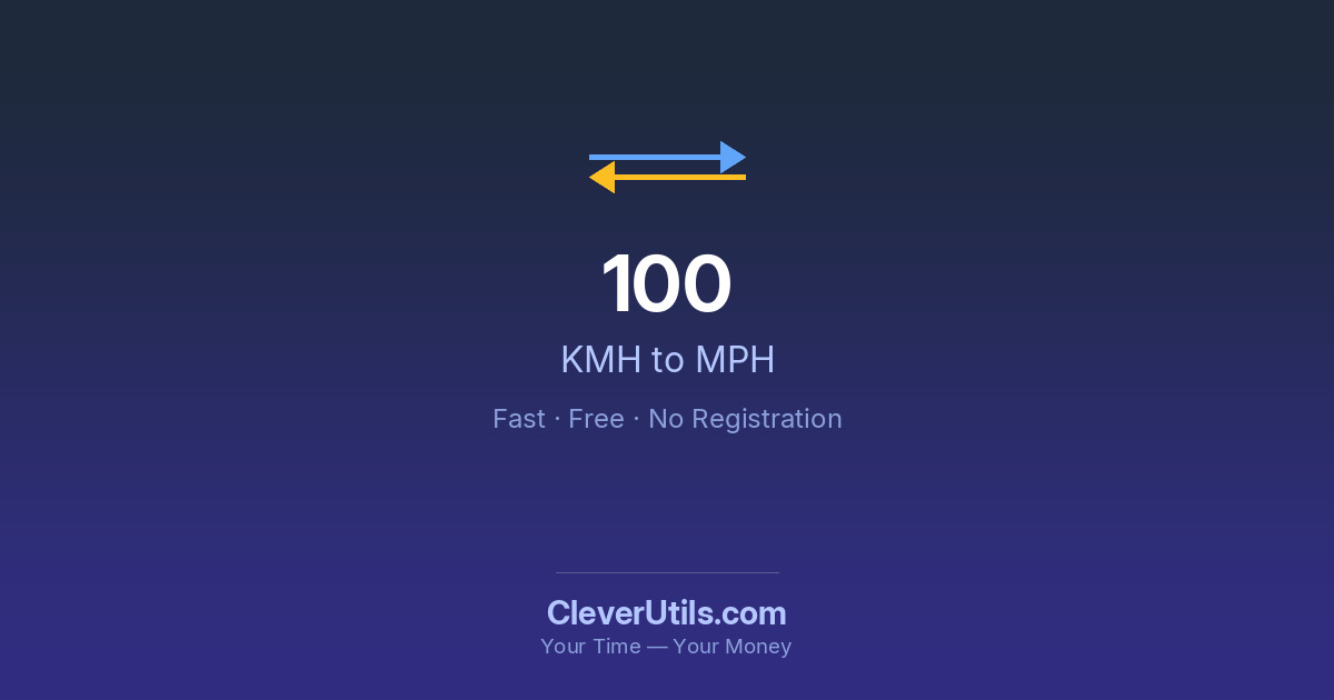 100 KM/H to MPH — Speed Converter — CleverUtils.com