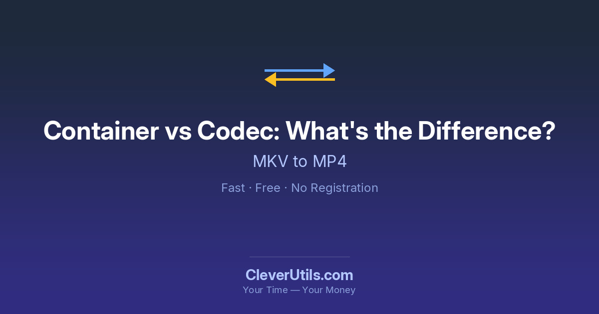 Container vs Codec: What’s the Difference in Video? — CleverUtils.com