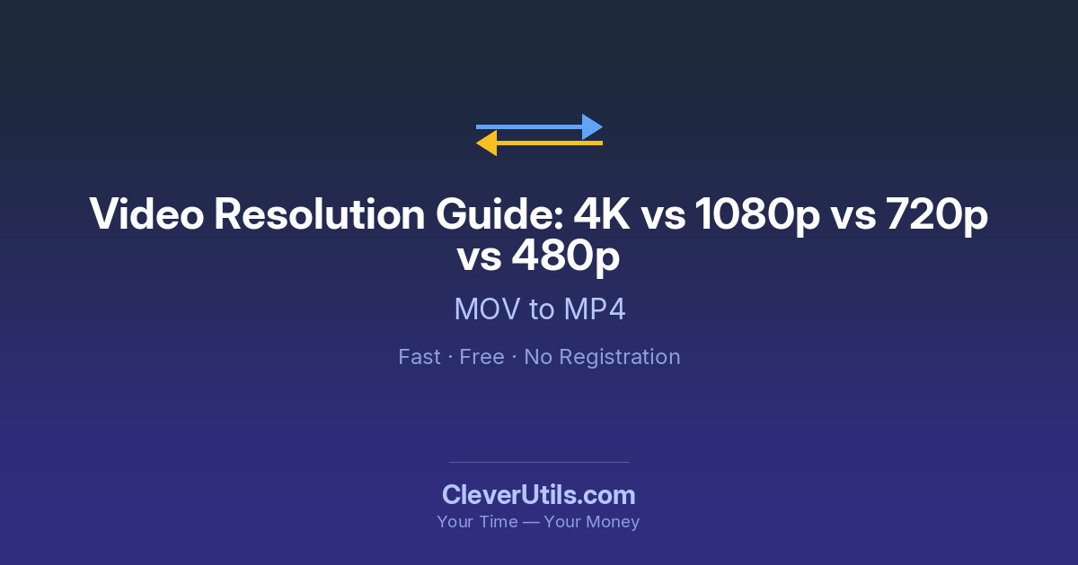 Video Resolution Guide: 4K vs 1080p vs 720p vs 480p — CleverUtils.com